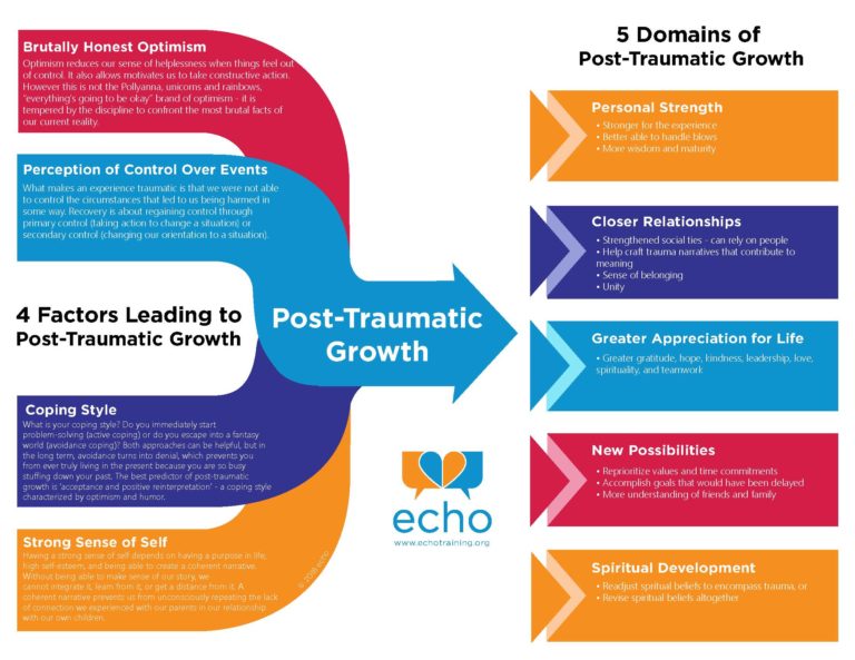 The Promise of Post-Traumatic Growth Part II - Echo